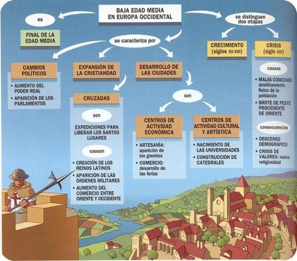 Qué pasó en el siglo XI en Europa