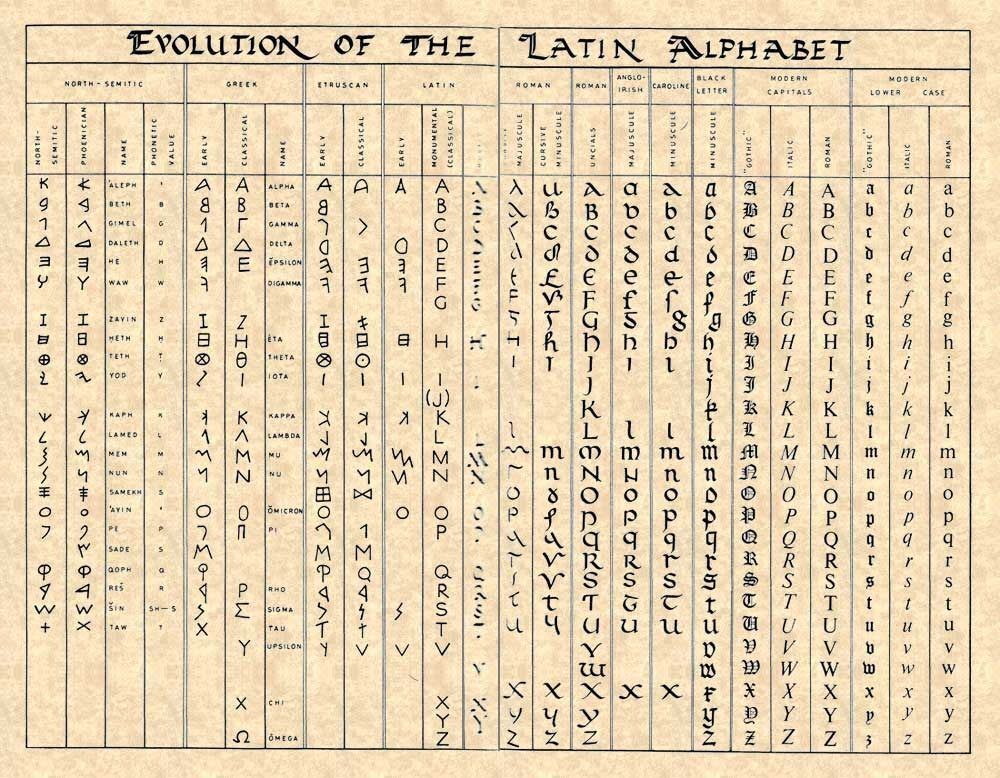 Cómo traducir textos de latín antiguo a español